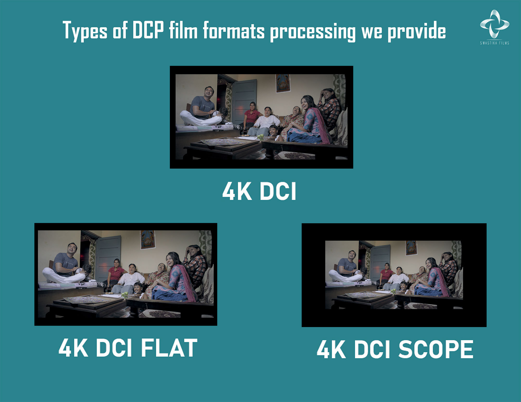 DCP making process with costing explained for filmmakers in India